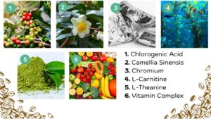 Java Burn Review: Boost Your Metabolism with This Coffee Booster
